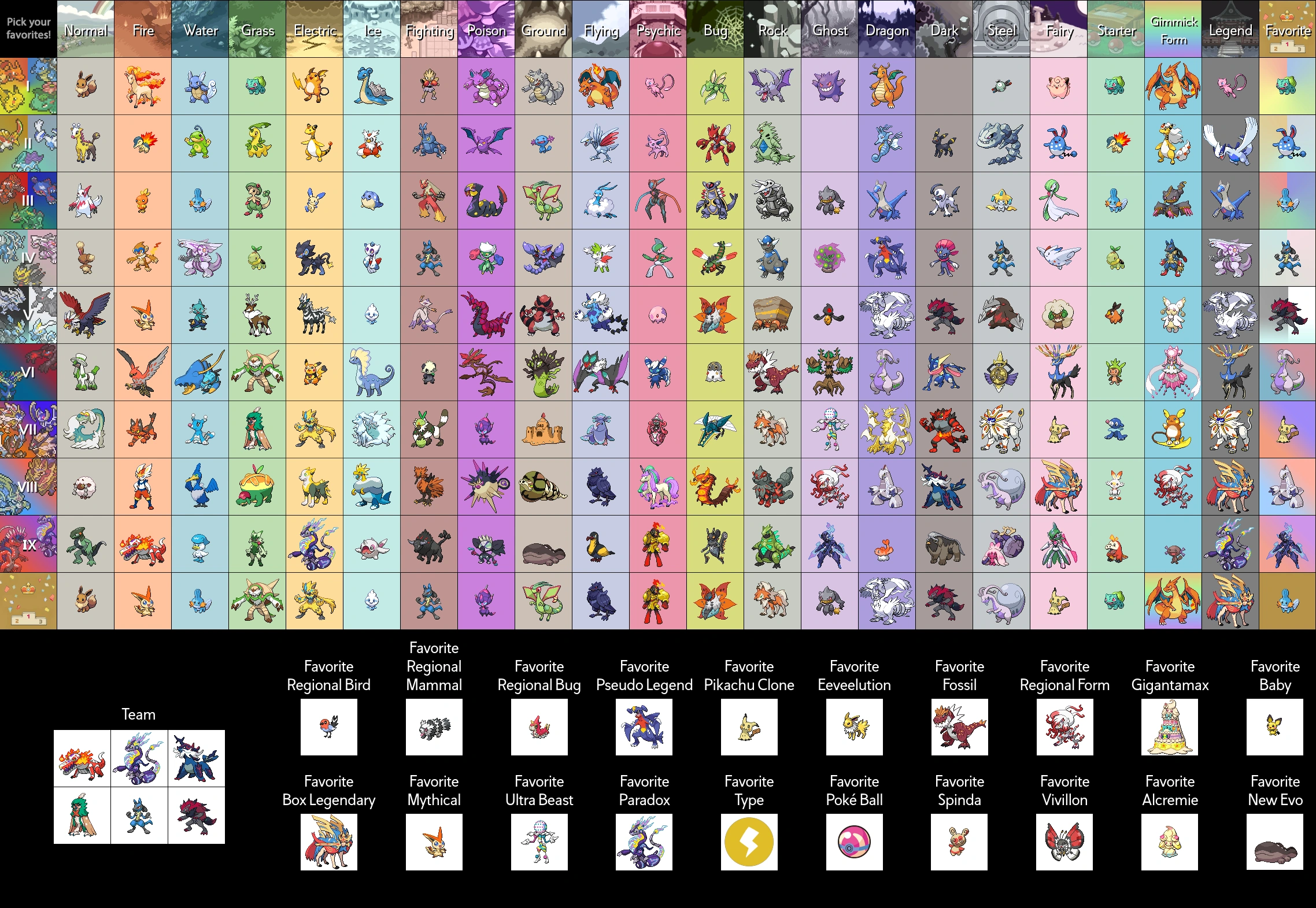 Ultimate Pokemon Picker | Fandom