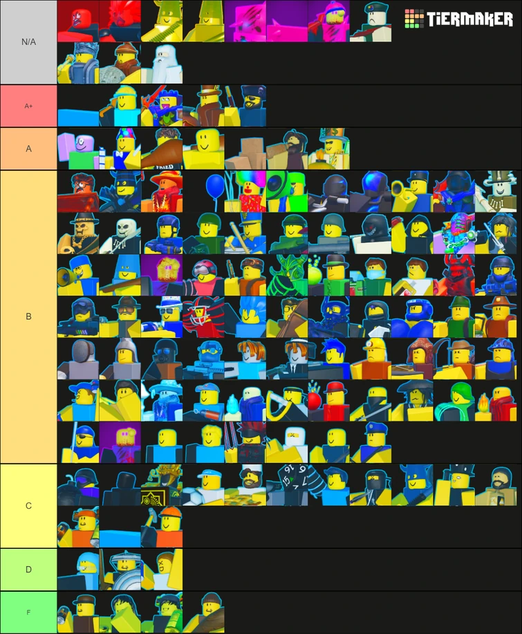 The Not-so Ultimate TBB Tier list | Fandom