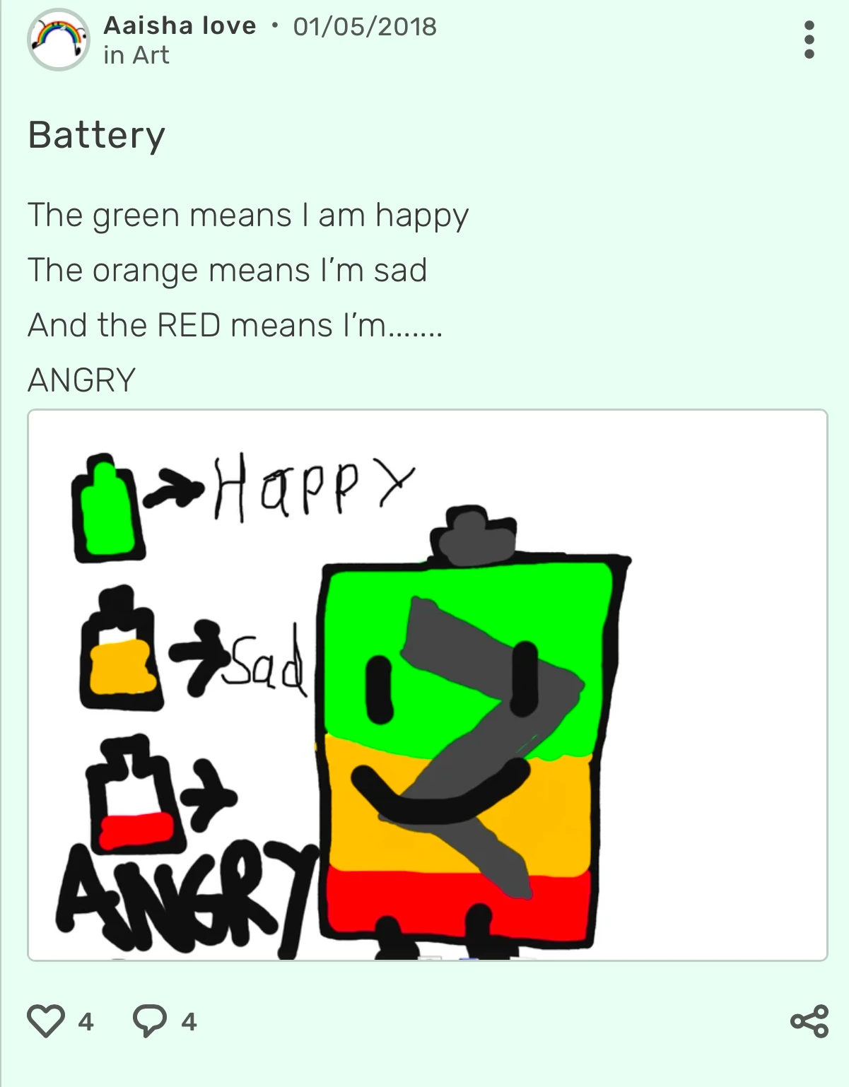 First Art Post | Fandom