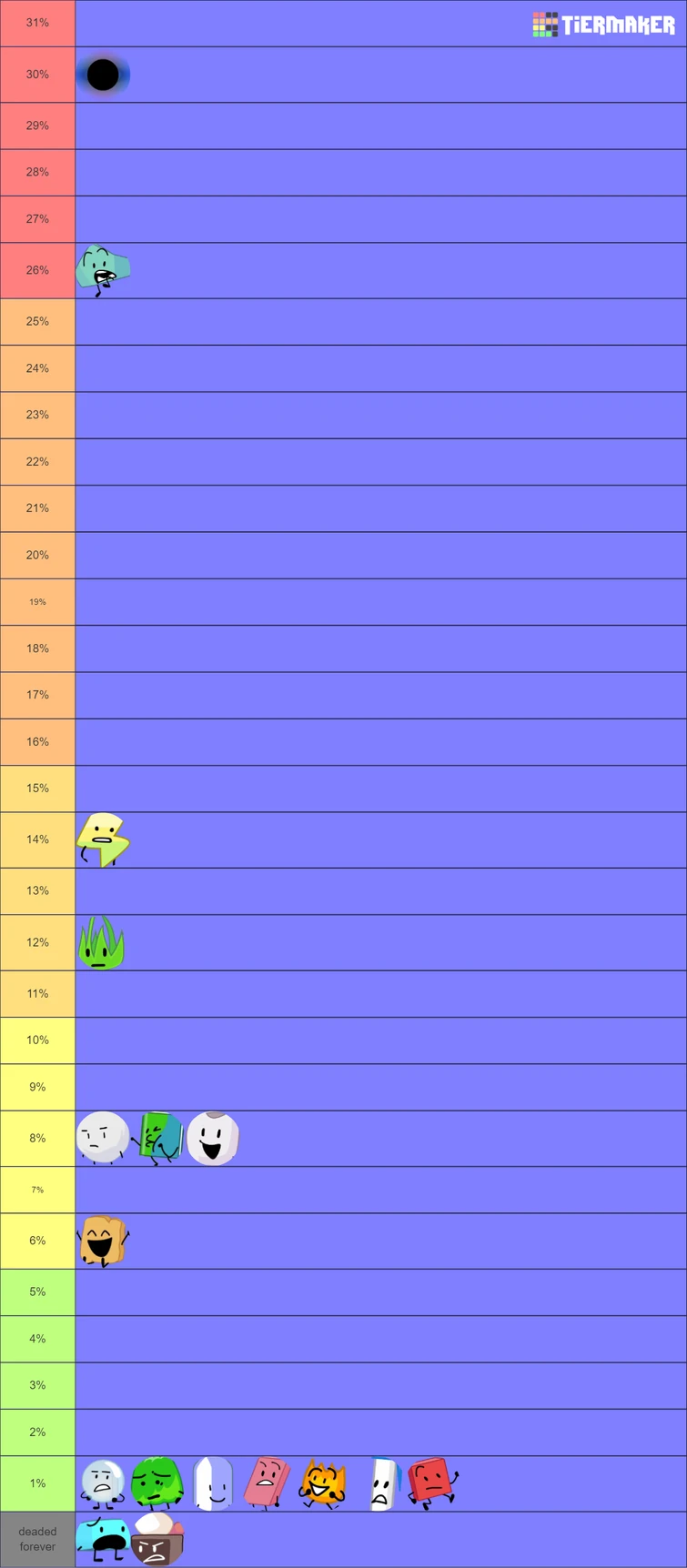 chance veto 8 | Fandom