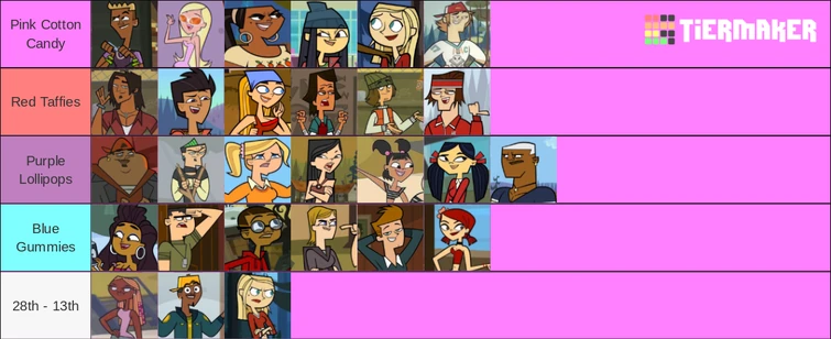 Total Drama Candyland - VV - Ep 5 | Fandom