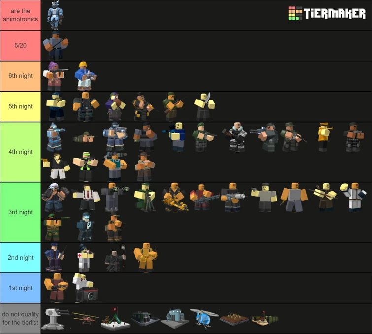 I ranked tds towers based on how much nights they would survive at did ...