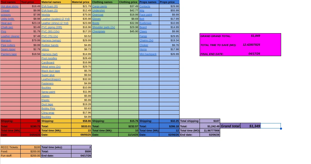 Here is a helpful spreadsheet project I made to help you sort your pricing with your cosplay ...