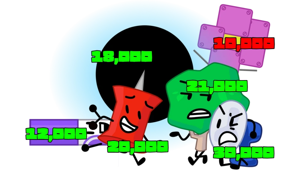 BFDI: TPOT 15 Elimination Prediction | Fandom