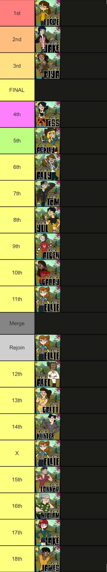 Random wheel decided the rest of the elimination order | Fandom