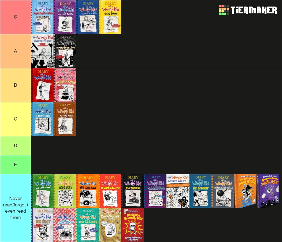 doawk tierlist(very hot takes) | Fandom