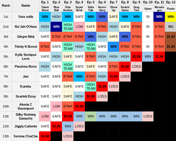 All Stars 6 || My Way 🌇 | Fandom