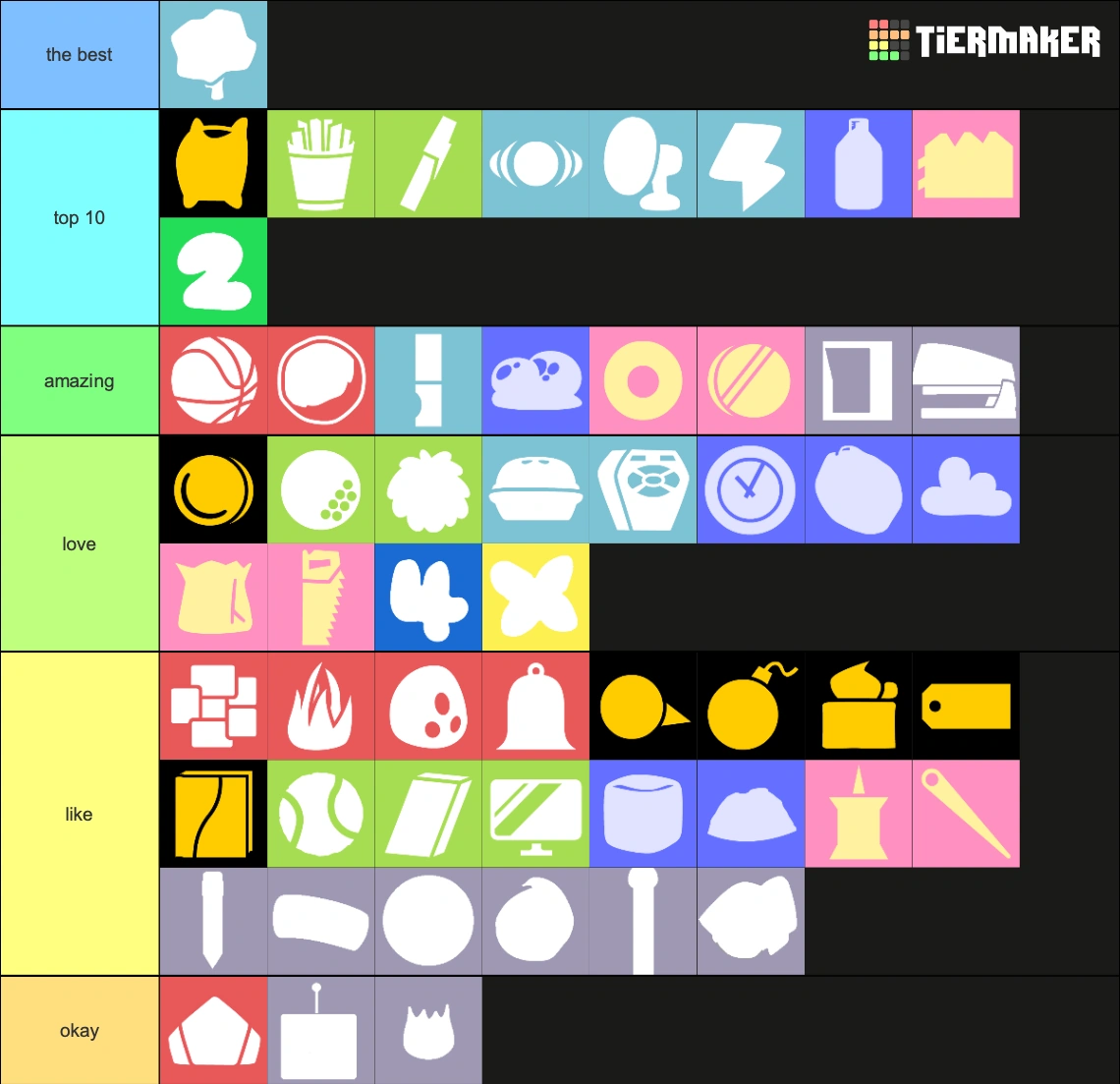 My TPOT Tier List (as of TPOT 7) | Fandom