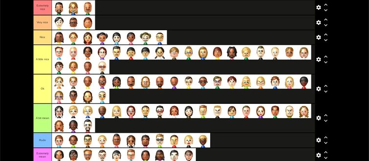 How nice I think the CPU Miis are | Fandom