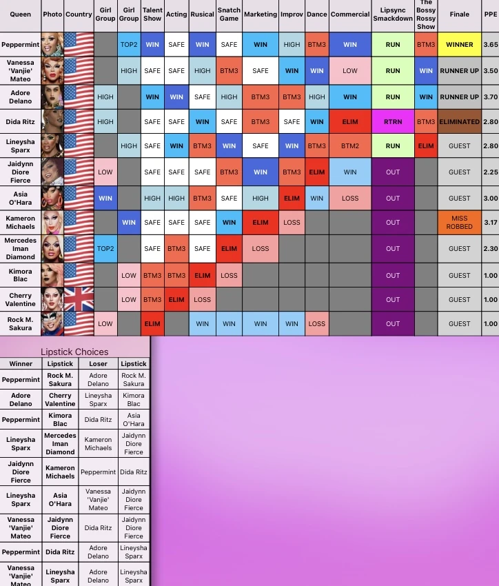 All Stars Cast Wishlist Simulated | Fandom