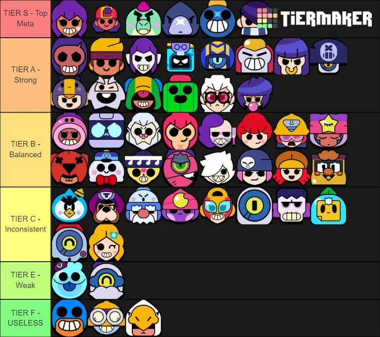 brawl stars tier list for 500+ meta | Fandom