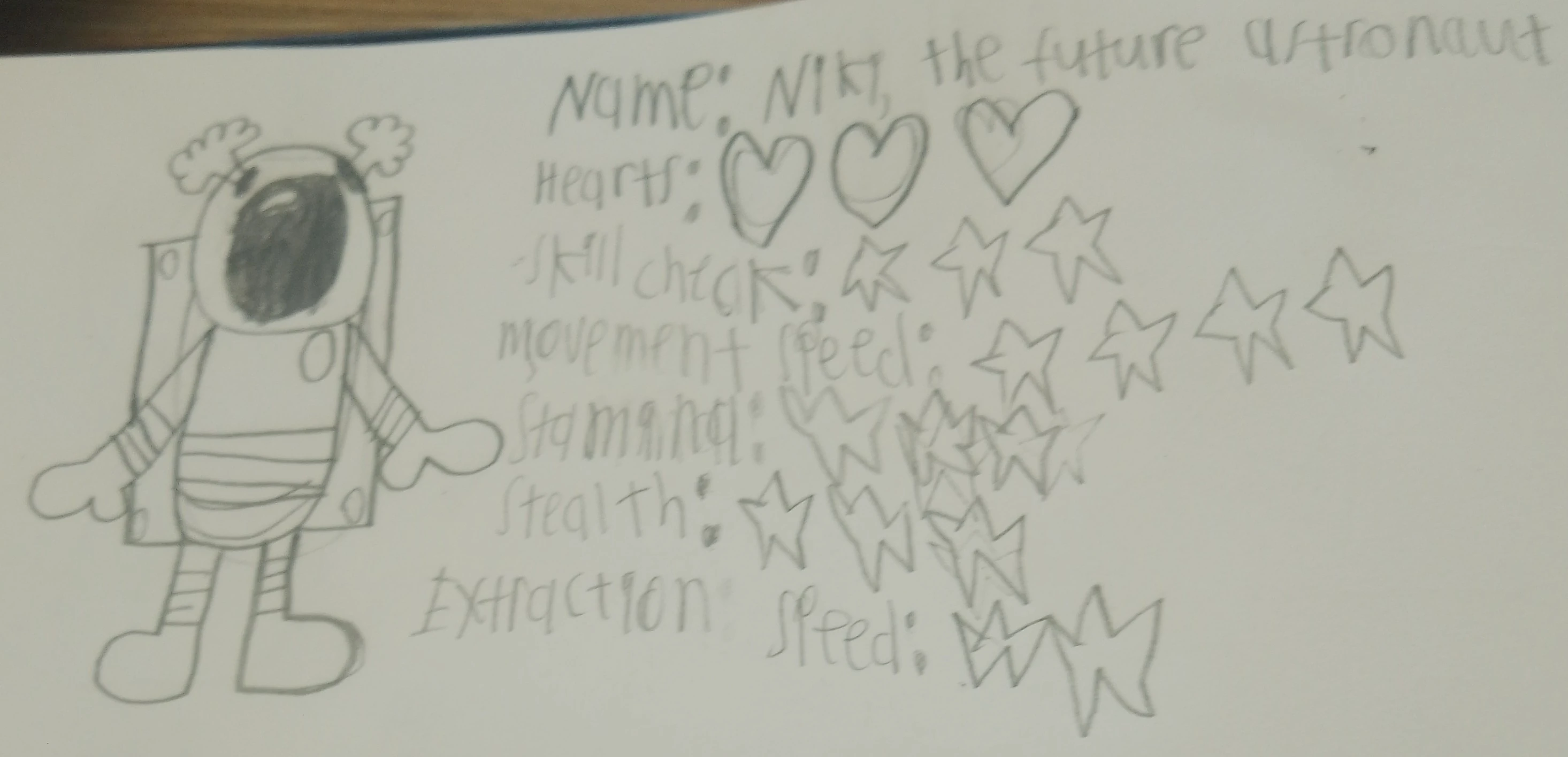 I tried making an toon OC, are their stats and/or ability too OP or ...