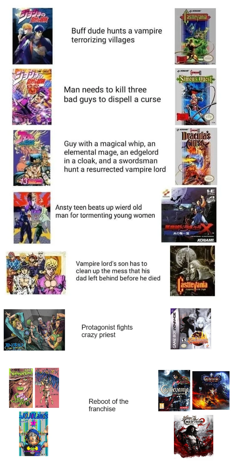 Seriously, when will the Joestars and Belmonts fight in an all-out battle? (Revised post) | Fandom