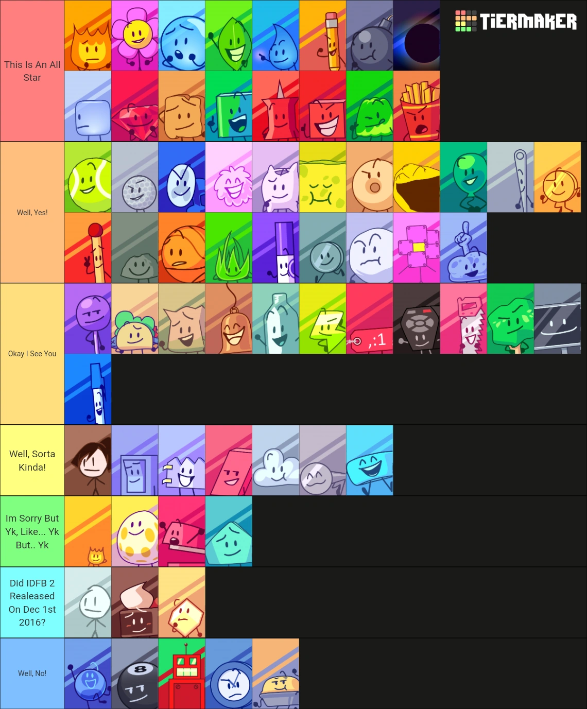 My BFDI All Stars posibility tier list!!! | Fandom