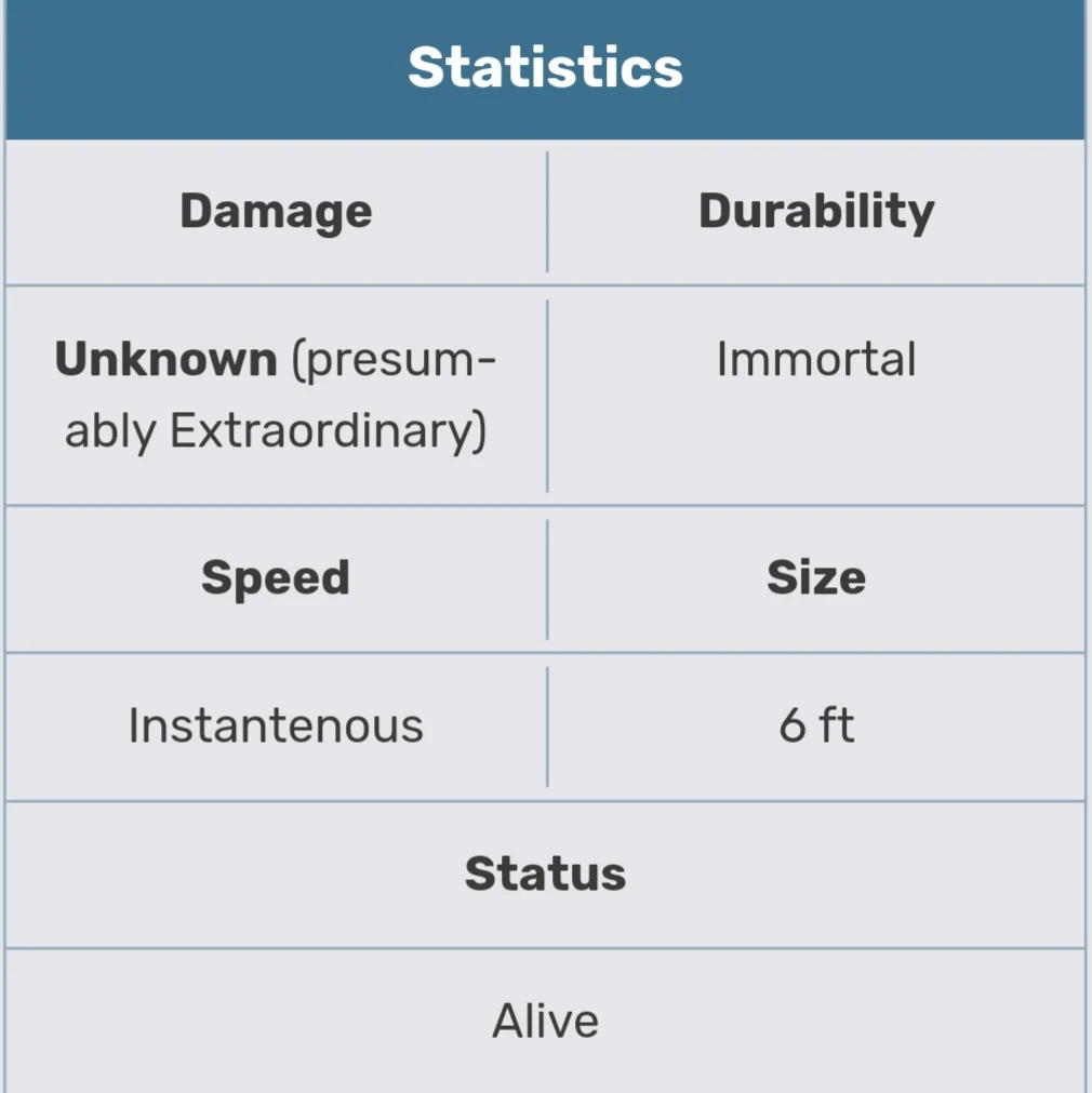 Ok, we need to define the stats better | Fandom