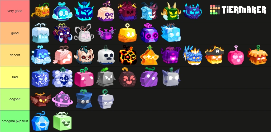 pvp tier list from experience (please dont nuke me) | Fandom