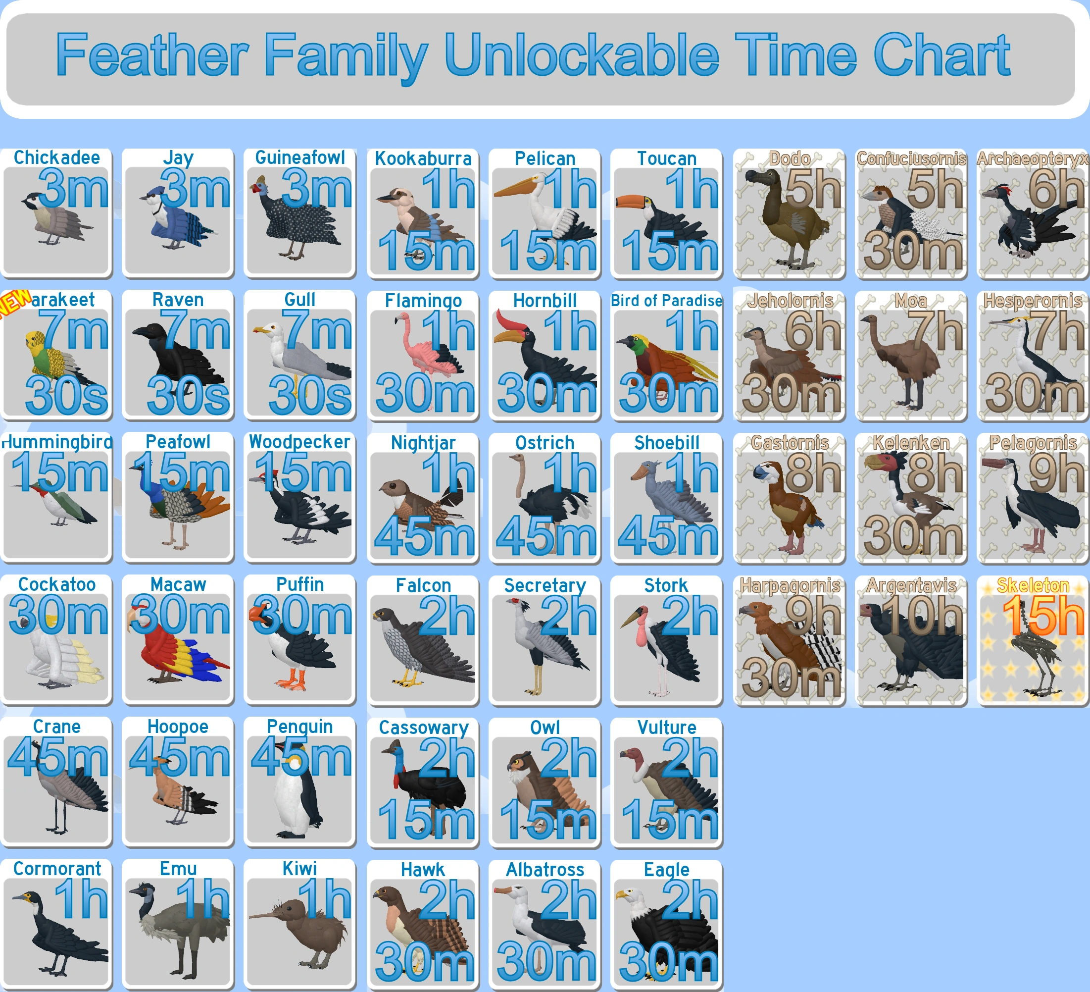 Made this little chart that says how much time is required for every ...