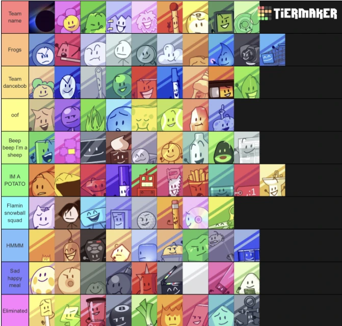 Random object voting ep. 9. | Fandom