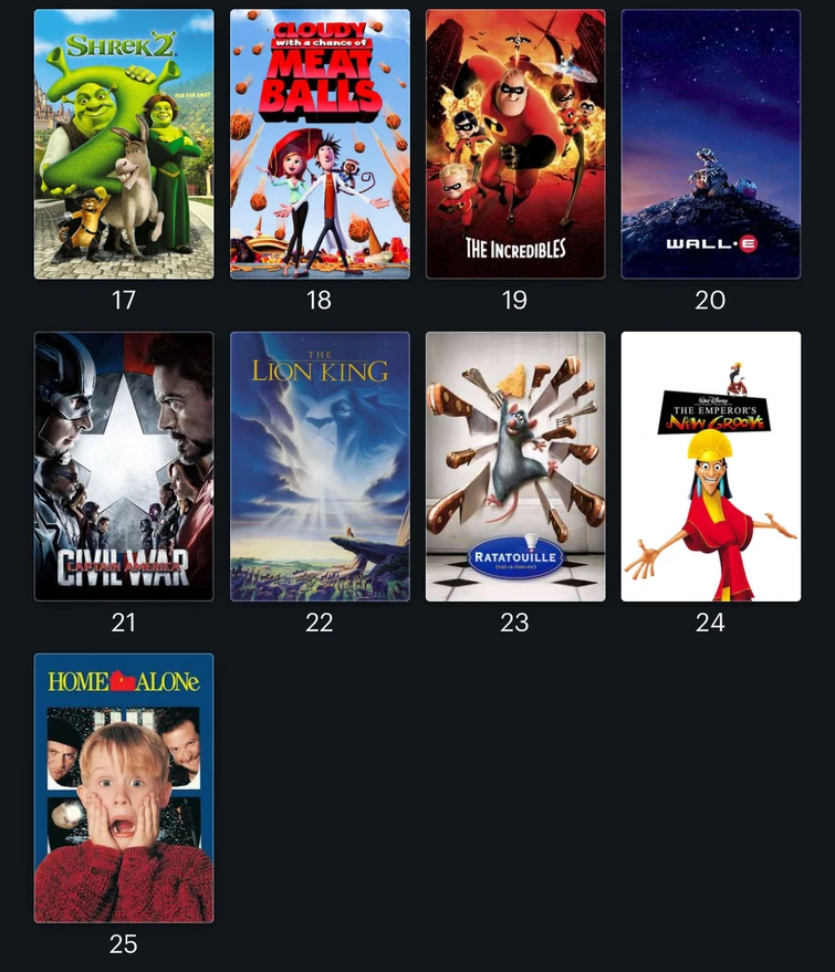 My top 25 favorite movies | Fandom