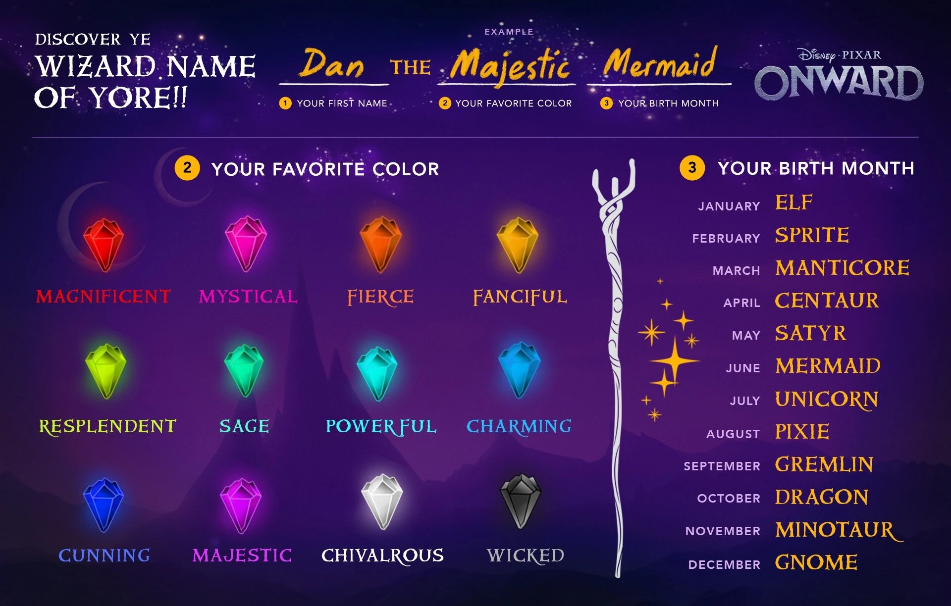 What's your wizard name? | Fandom