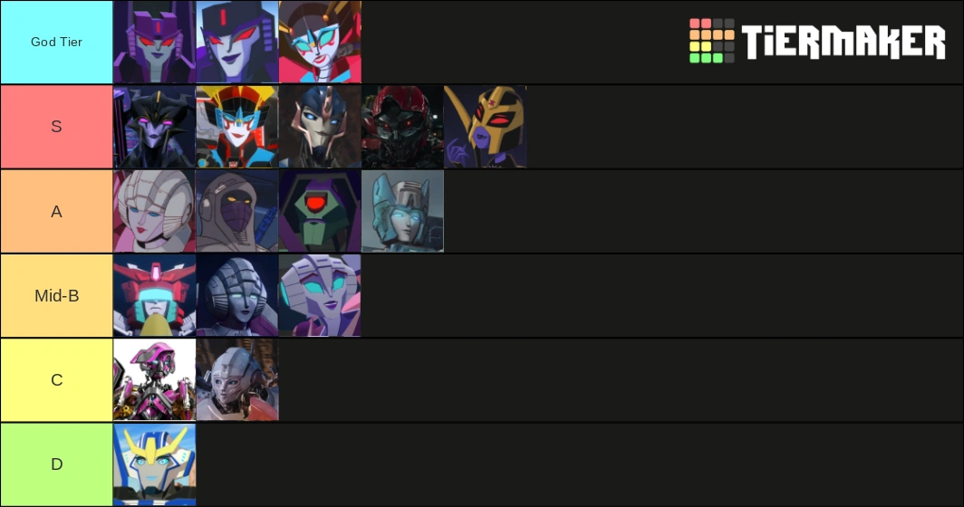 Female Bots tier list | Fandom