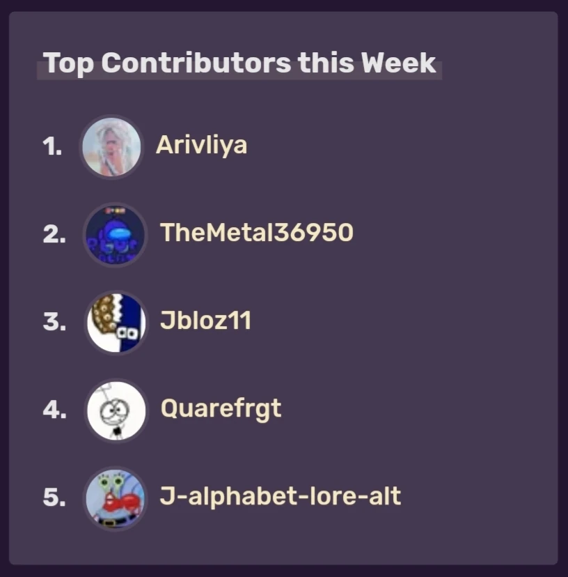 Top Contributors this Week | Fandom