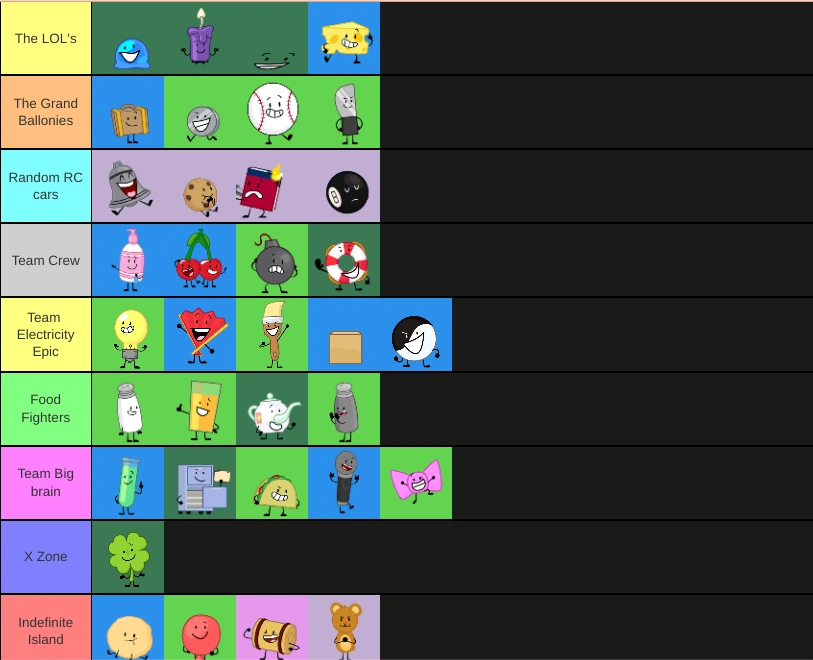 Inanimate battle for a goose 5 | Fandom