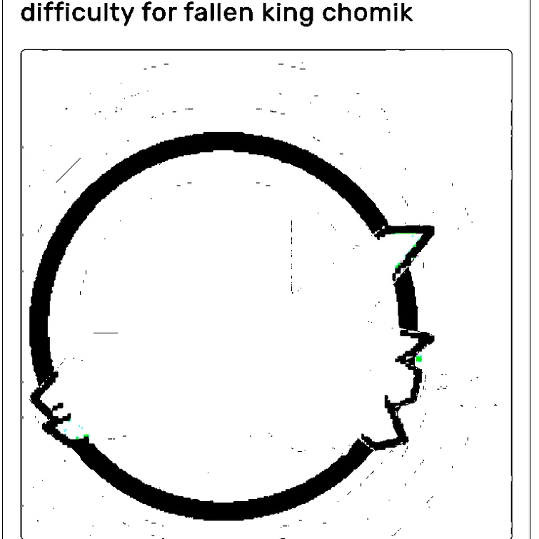 difficulty for fallen king chomik | Fandom