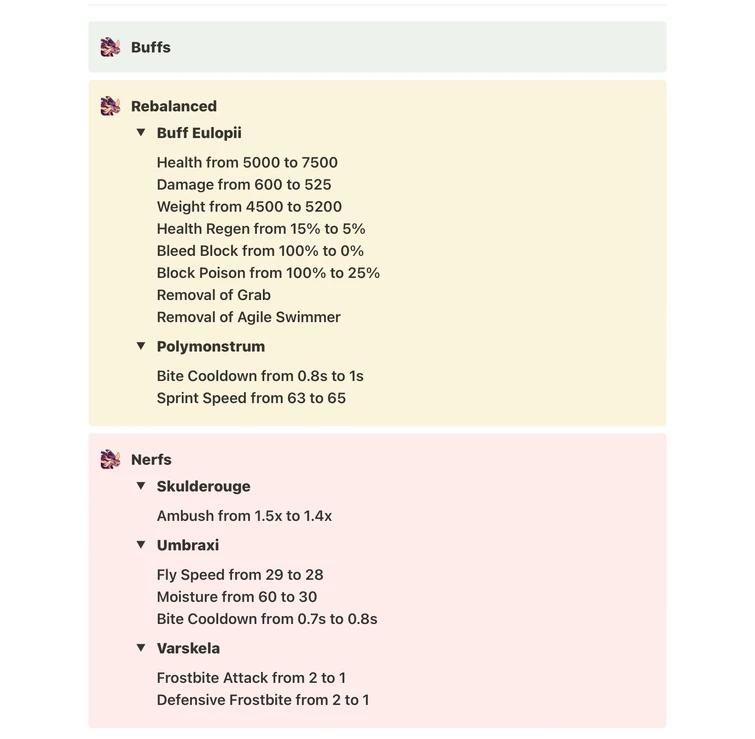 all stat changes this week | Fandom