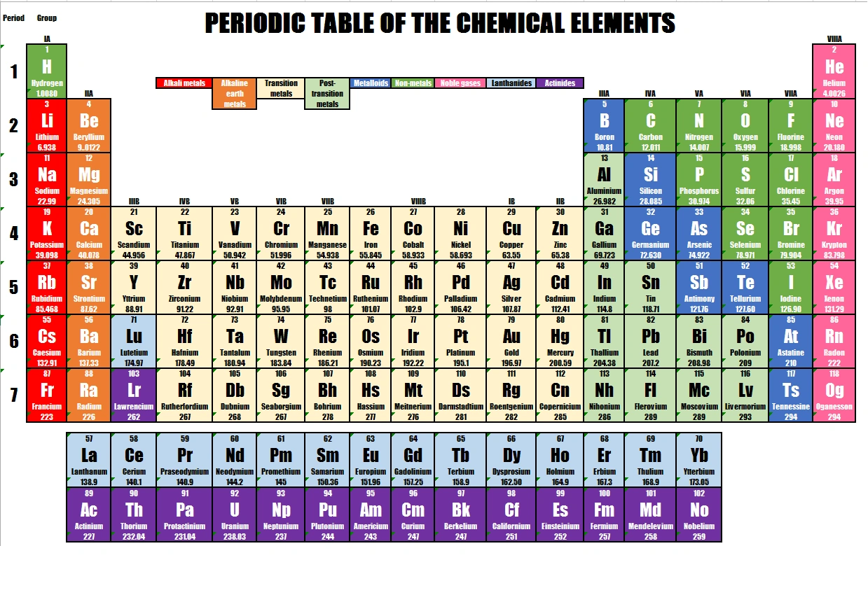i draw this by memory | Fandom