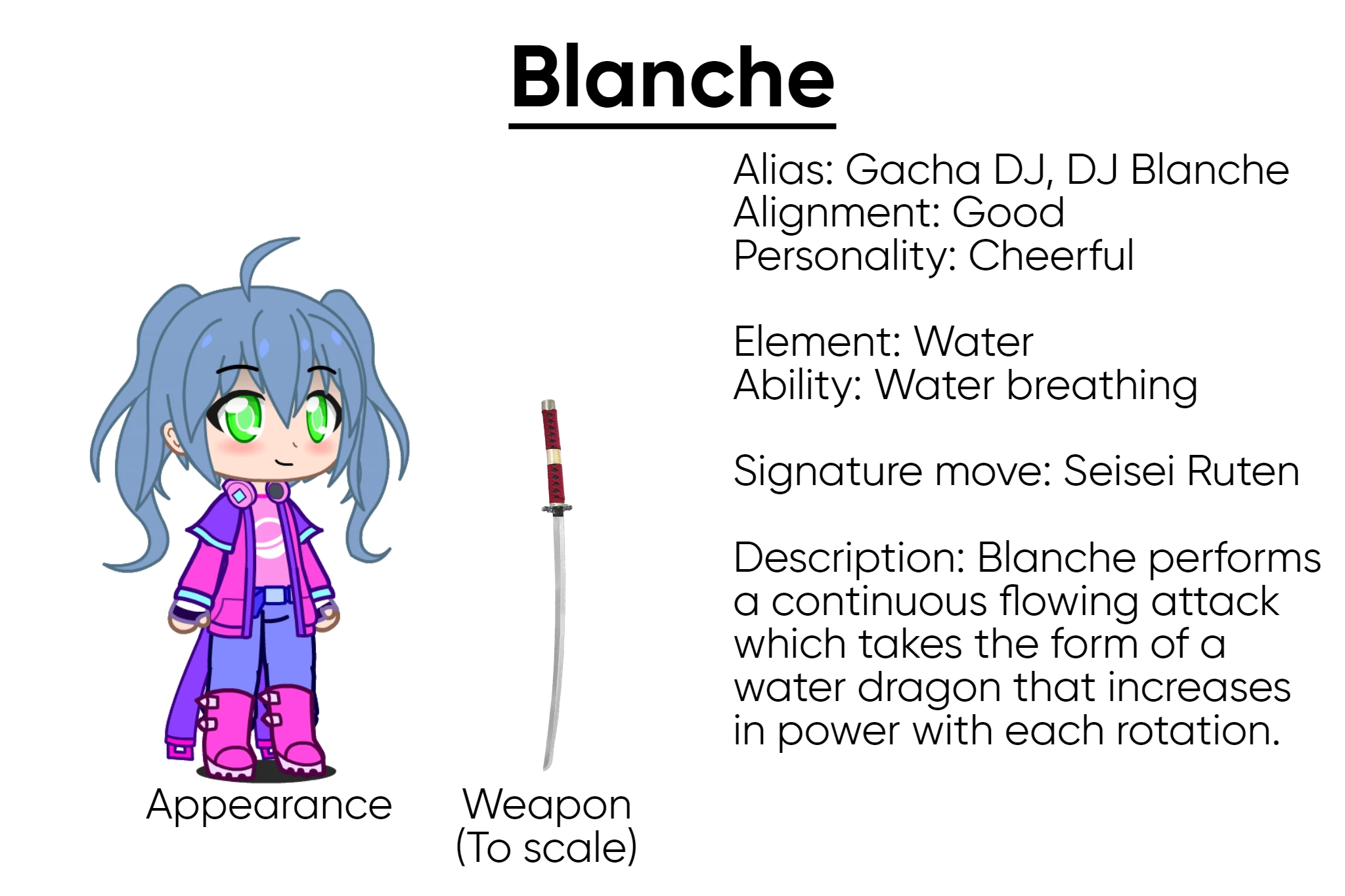 OC Profiles | Fandom