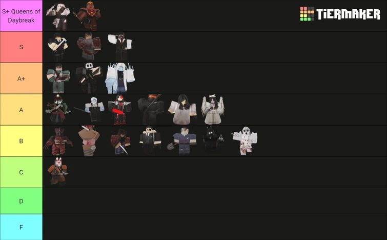 Updated Killer Tier List | Fandom