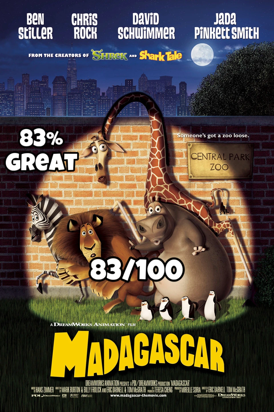 Madagascar Review! | Fandom