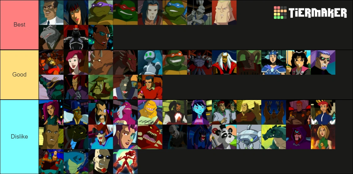 My TMNT 2003 Character Tier ranking | Fandom