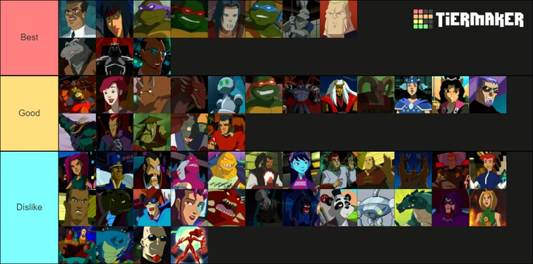 My TMNT 2003 Character Tier ranking | Fandom