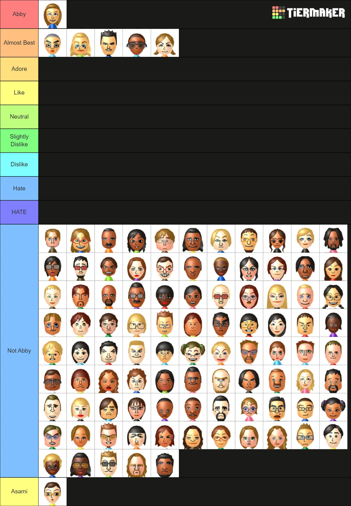 Correct Mii Tierlist. | Fandom