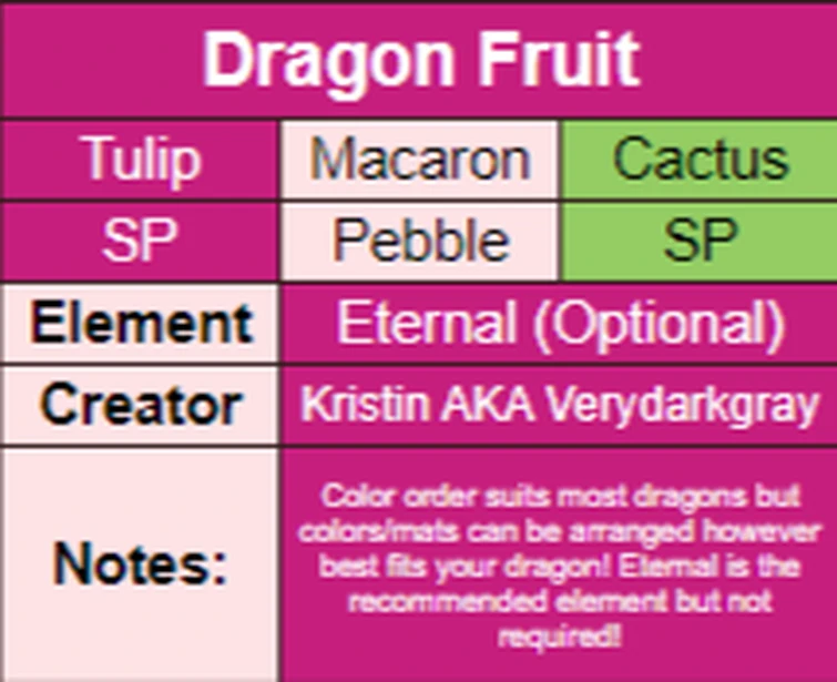 LF Dragon fruit theme World dragons | Fandom