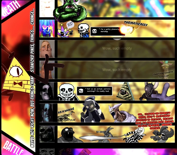 Bill Cipher Tier List. | Fandom