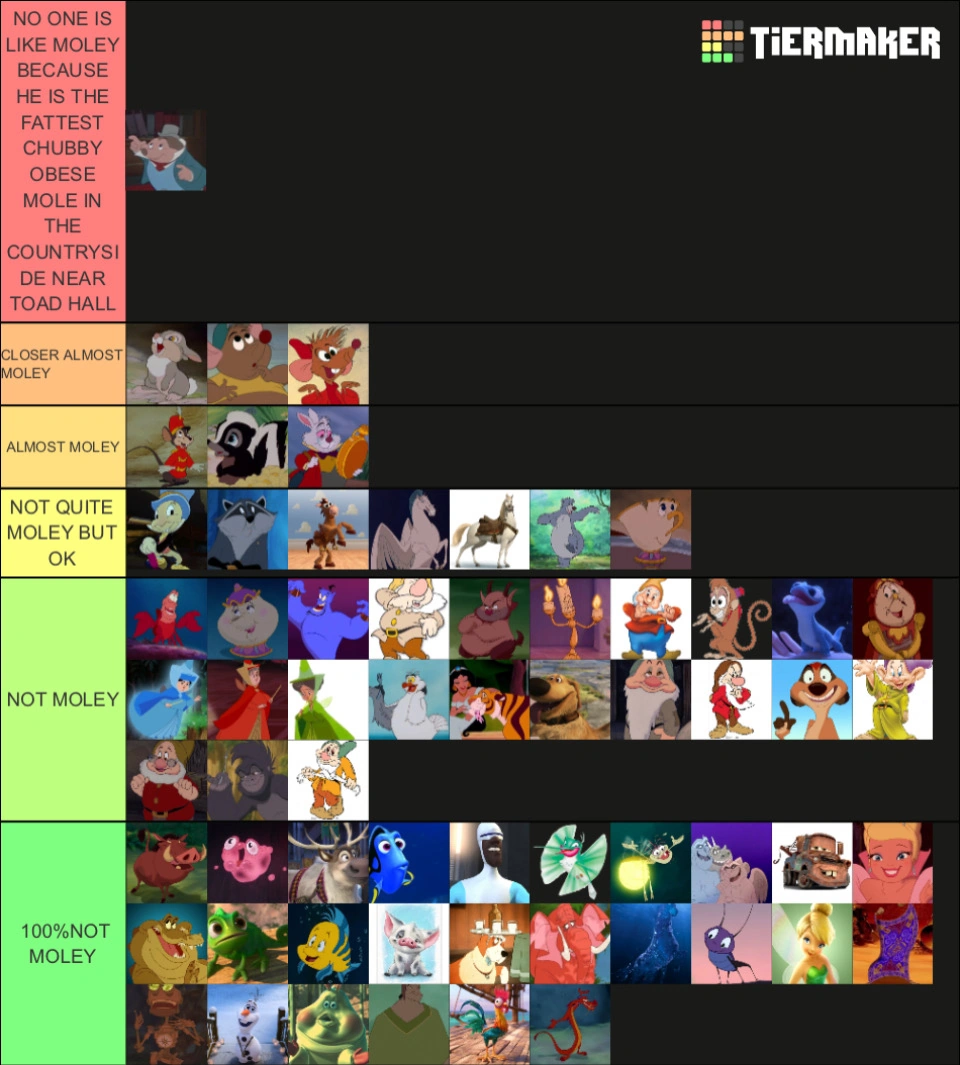 Disney sidekick tier list | Fandom