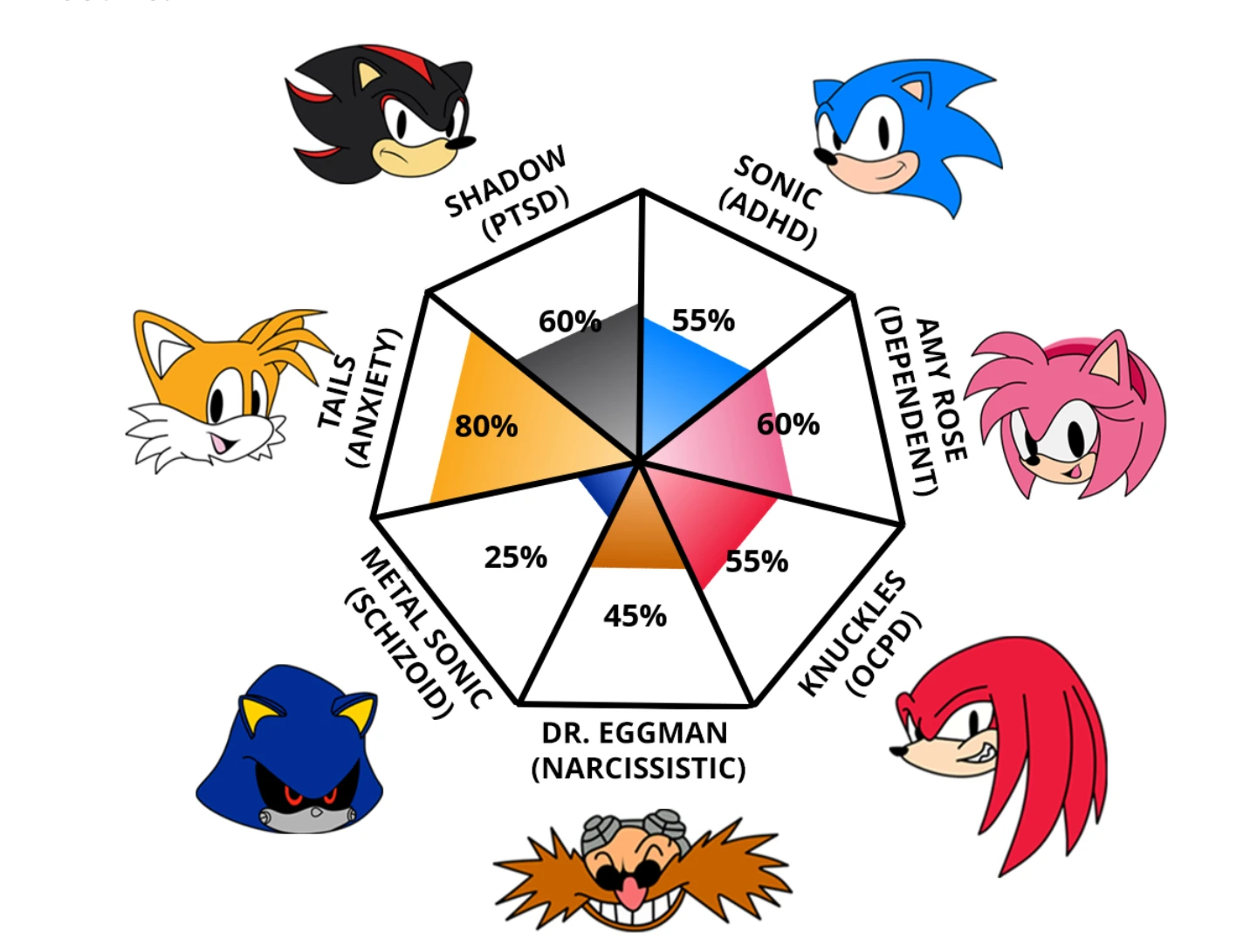 Sonic syndrome test | Fandom
