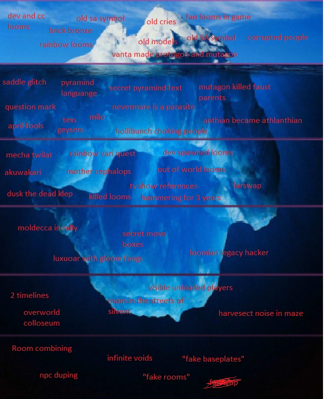 revamped iceberg | Fandom