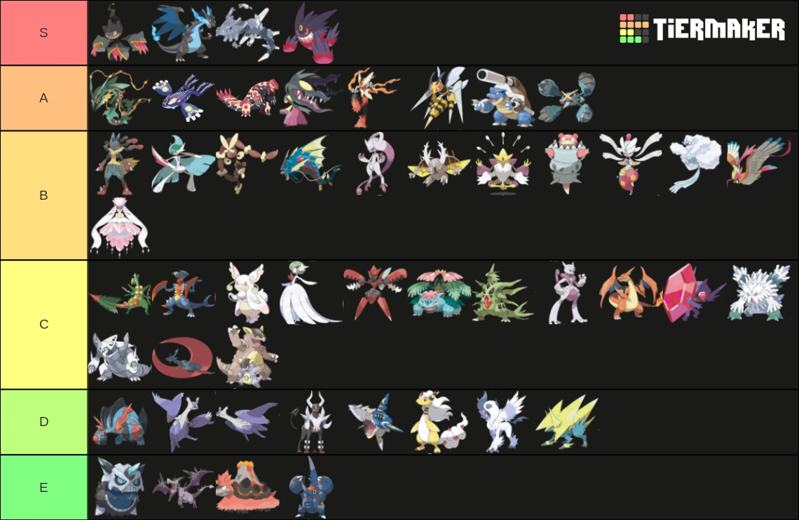 Mega Evolutions Tier List | Fandom