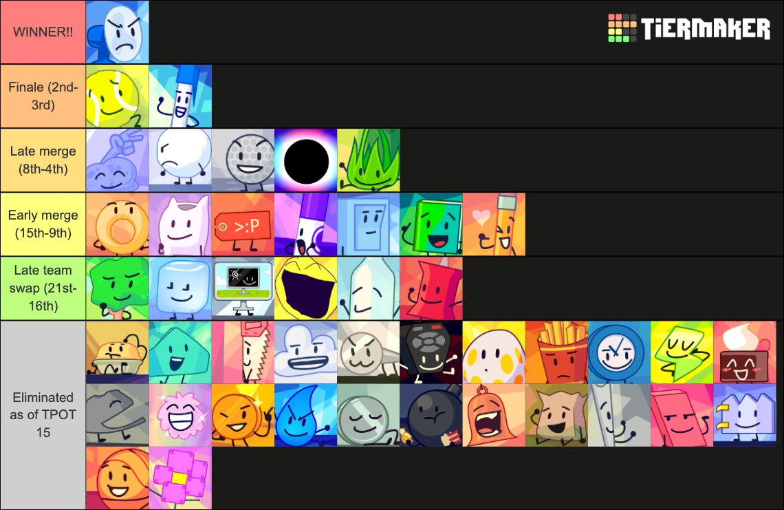 tpot prediction | Fandom