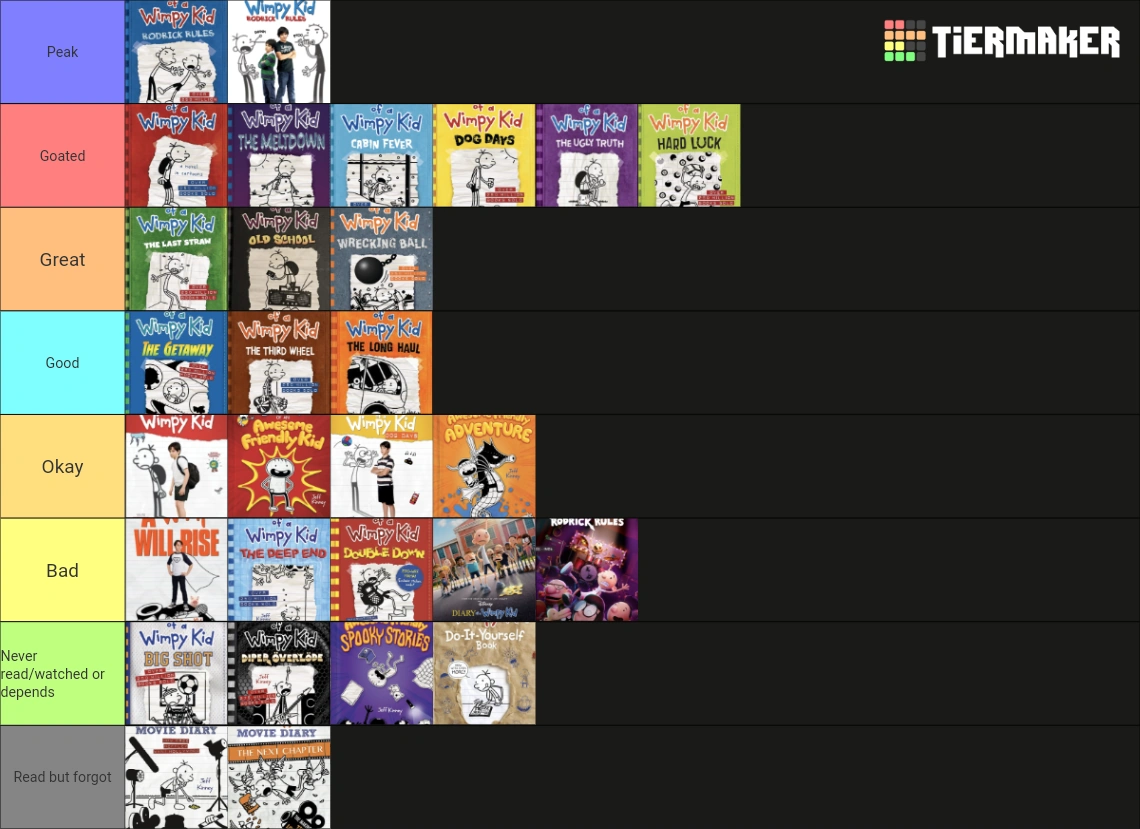 Doawk tierlist | Fandom