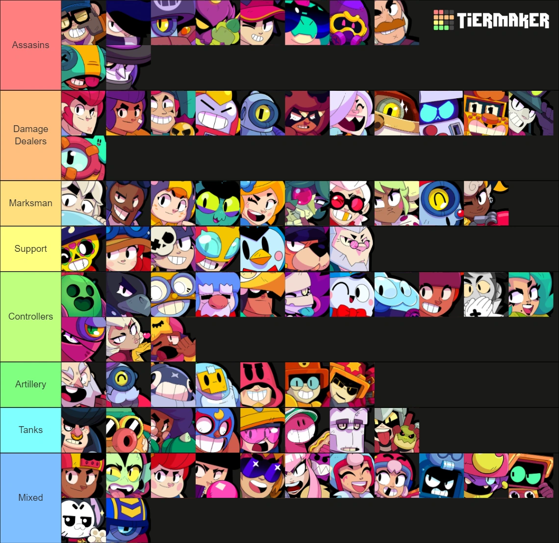 Repositioning Brawlers in other Categories + adding a mixed Category ...