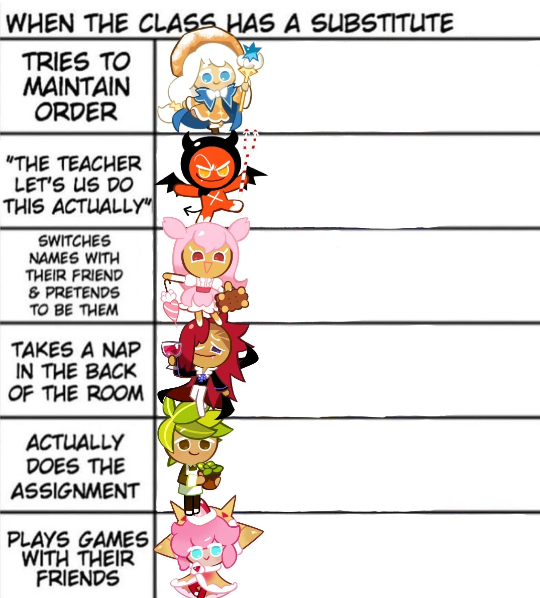 A Potentially-In-Progress meme chart thing | Fandom