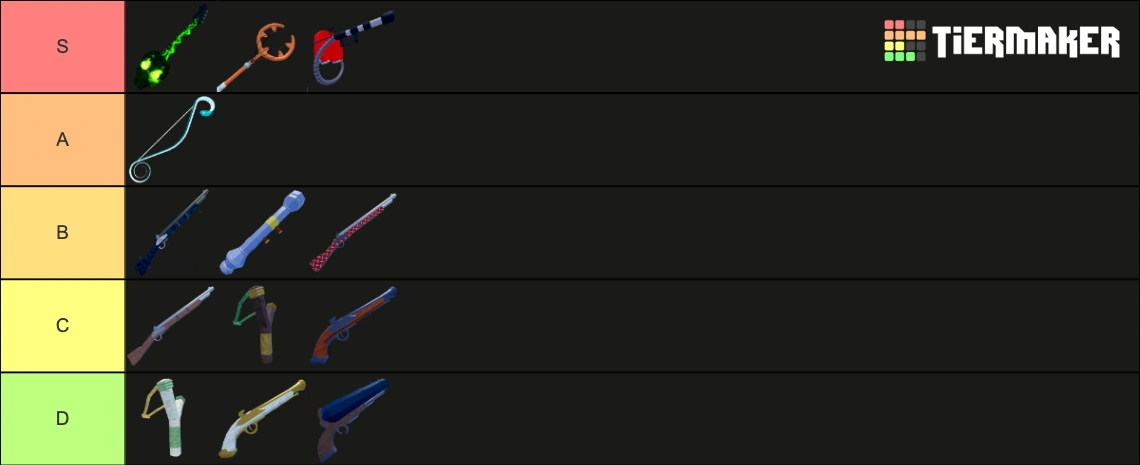 gun tier list | Fandom