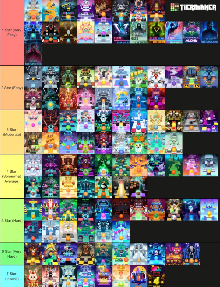 My RS list of levels (Part 2) | Fandom