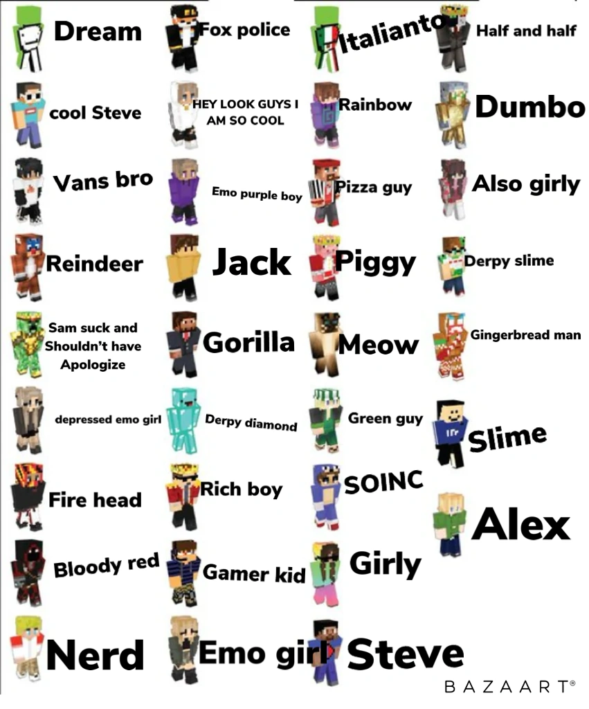 My sister guest name of dream smp character | Fandom