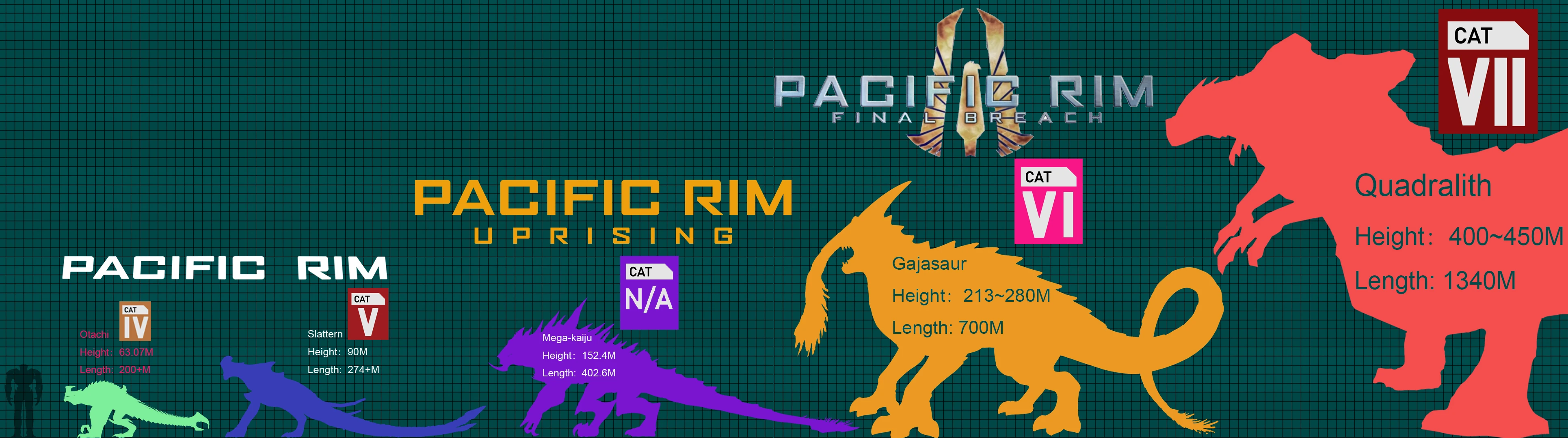 Final Breach Kaiju Size Comparison | Fandom